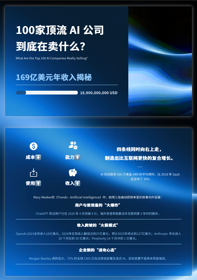 Pi-智能演示文档 | AI-Native的内容创作和共享平台